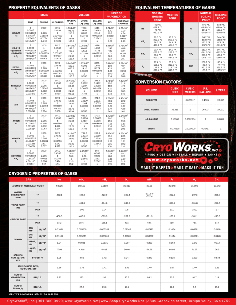 CryoWorks Product Literature – CRYOWorks